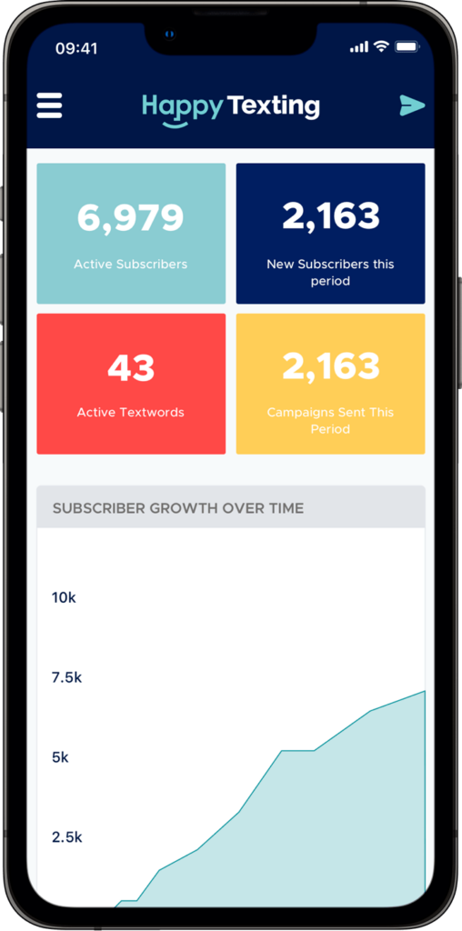 Happy Texting – The #1 Provider of Text Marketing